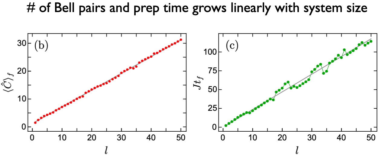 Shovan Dutta – Collective Quantum Phenomena | Raman Research Institute