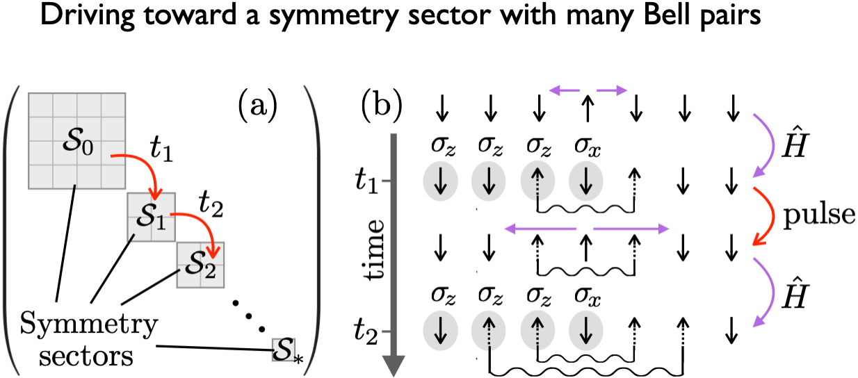 Shovan Dutta – Collective Quantum Phenomena | Raman Research Institute