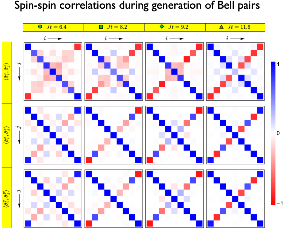 Shovan Dutta – Collective Quantum Phenomena | Raman Research Institute
