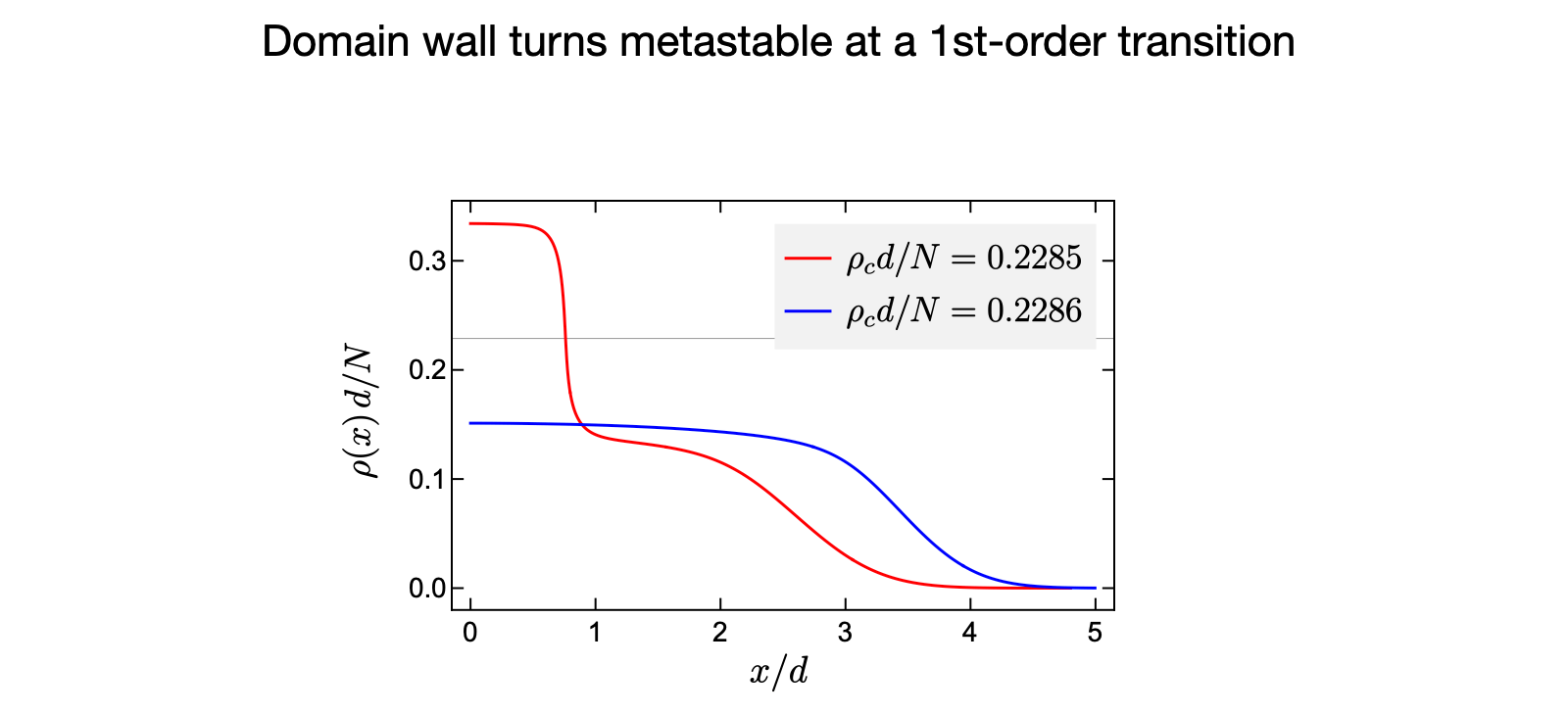 Shovan Dutta – Collective Quantum Phenomena | Raman Research Institute