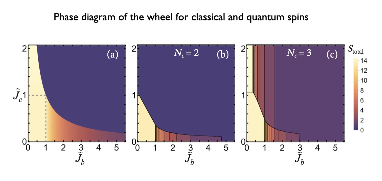Shovan Dutta – Collective Quantum Phenomena | Raman Research Institute